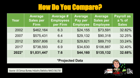 Landscaping Industry Financial Report 2002-2022 | Super Lawn Trucks